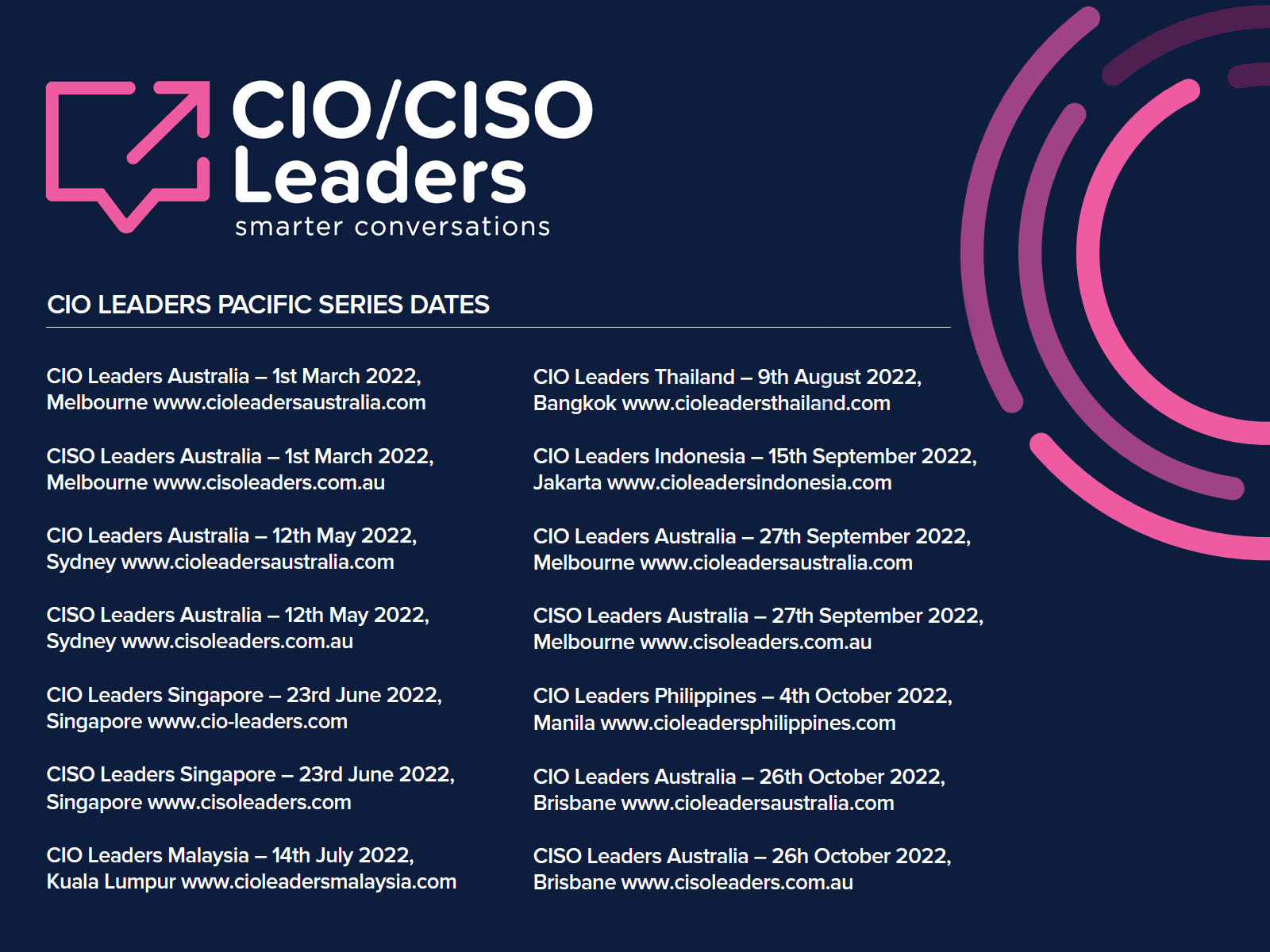 CIO Leaders Summit Australia 2022